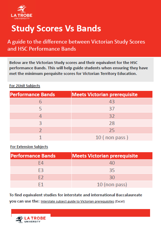 Resources - La Trobe Career Practitioners